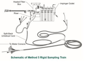 Isokinetic Stack Sampling – Eonair